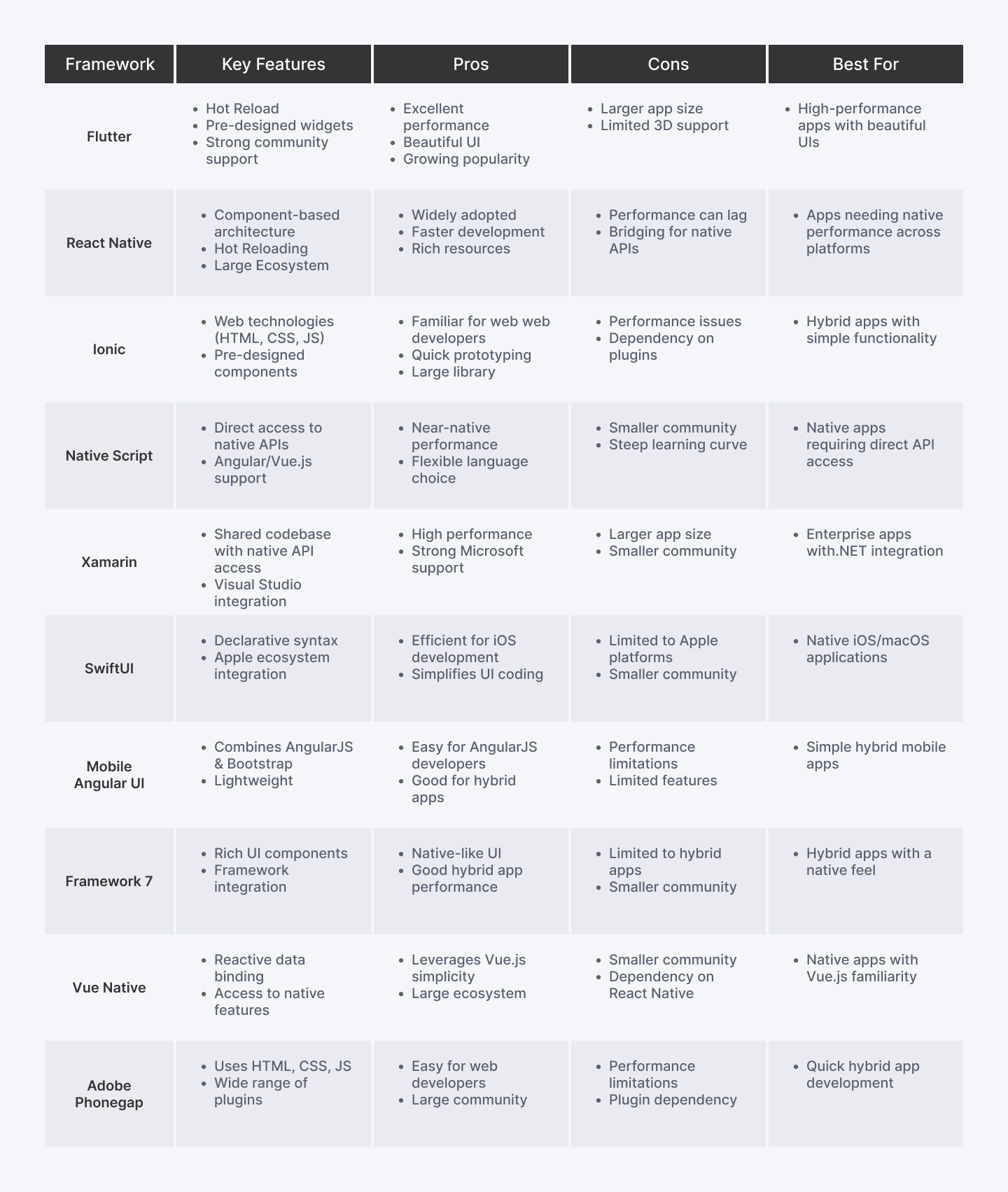 10 Best Cross Platform App Development Frameworks in 2025